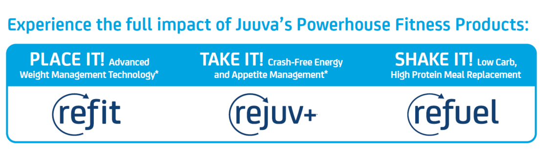 REFIT | Juuva | Attain and Maintain Optimum Health